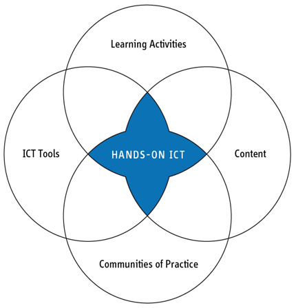 MirandaNet Associates - Hands-On ICT