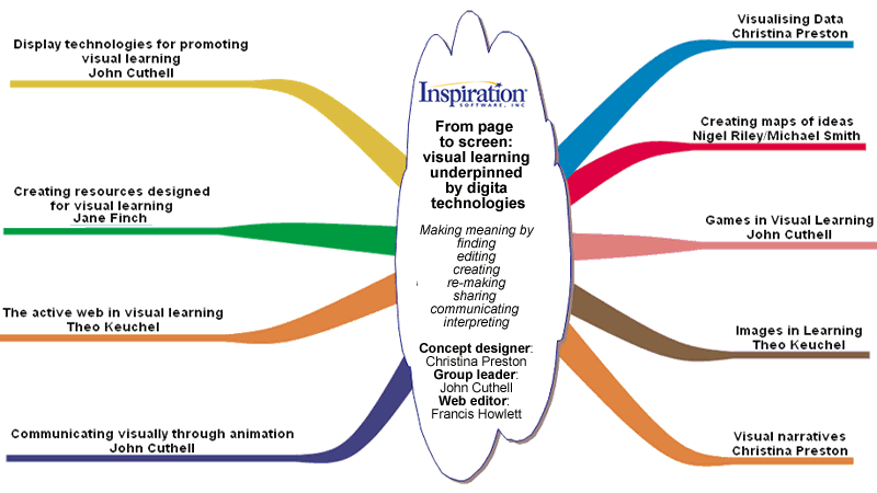 MirandaNet Visual Learning Project