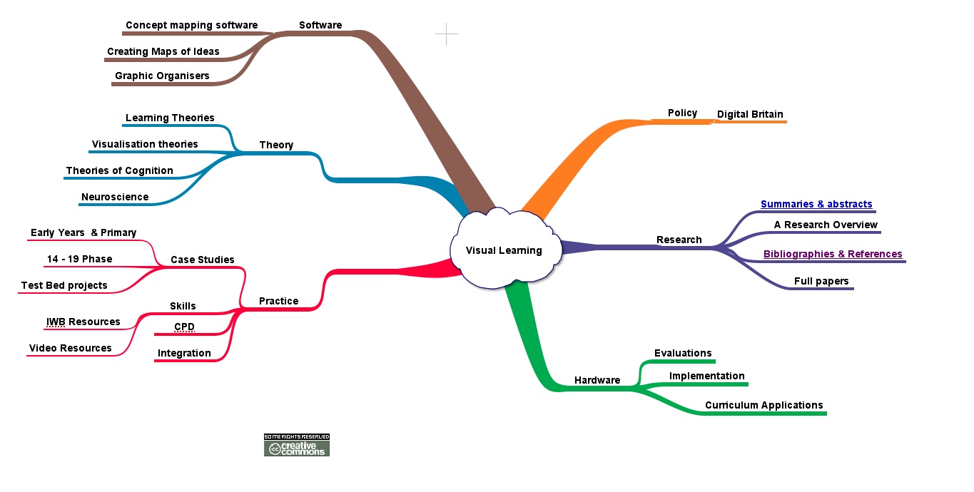 Seeing the Meaning – Visual Learning | Seeing the Meaning